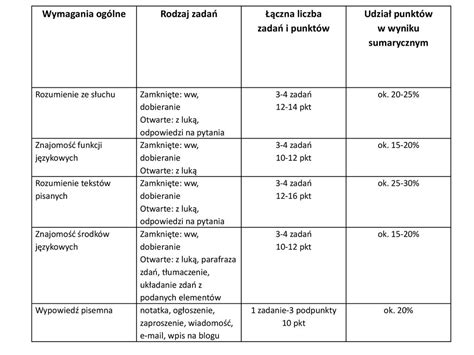 Sprawdzian ósmoklasisty ppt pobierz
