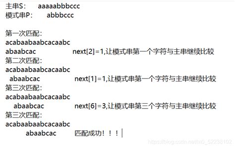 kmp算法（python） kmp python csdn博客