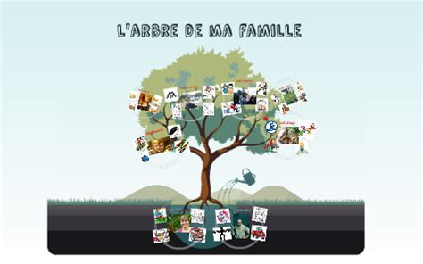 L Arbre De Ma Famille By Kendall Micklich