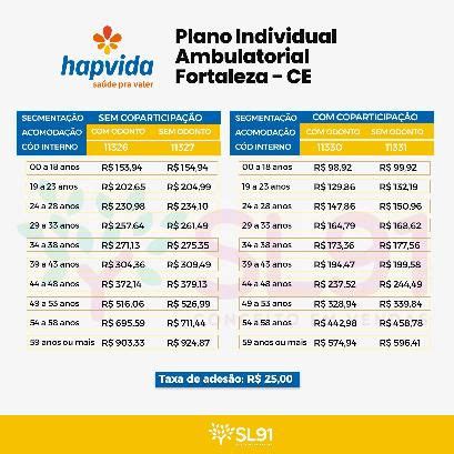 Tabela de Coparticipação Hapvida Empresarial Guia Completo para