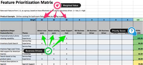 agile product owner tips on feature prioritization