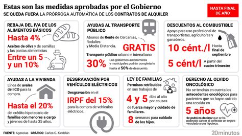 Todas Las Medidas Anticrisis Aprobadas Por El Gobierno Y La Que Se