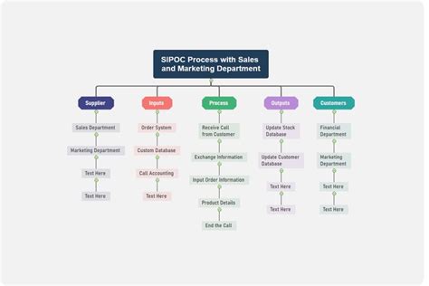 Sipoc Chart Template Prntbl Concejomunicipaldechinu Gov Co