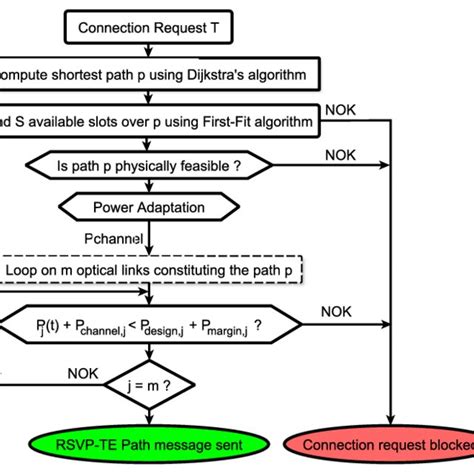 path computation algorithm download scientific diagram
