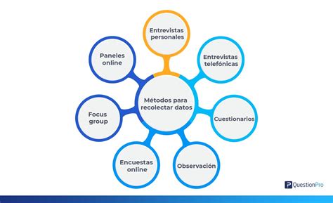 La importancia de la técnica de recolección de datos en la investigación