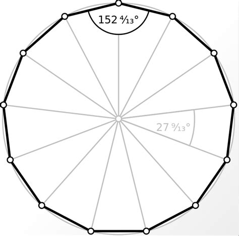 [physics] source charge at the origin of a 13 polygon surrounded by 13 equal charge at each