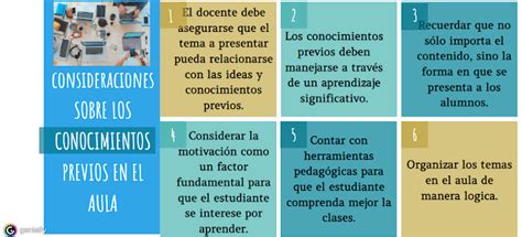 Estrategias Para Indagar Conocimientos Previos