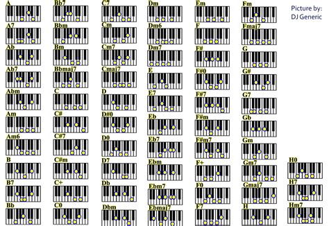 Ozone Du Sang Presque Mort Piano Chords Cheat Sheet Pdf Subalterne