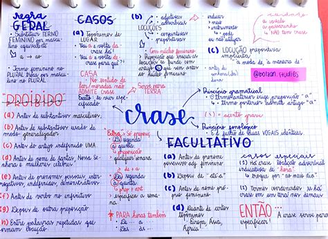 Mapa Mental Sobre Uso Da Crase Maps Study
