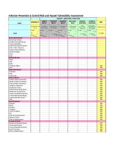 FREE 9 Hazard Vulnerability Analysis Templates In PDF MS Word Excel