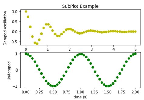 python vertical alignment of subplot titles with matp