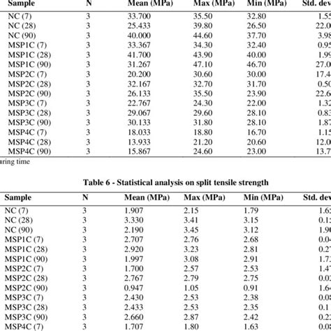 compressive strength concrete specimens download scientific diagram