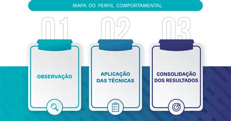 Mapeamento do perfil comportamental entenda o que é Blog de RH
