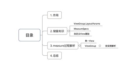 carson带你学android：手把手带你深入学习自定义view measure过程 自定义view measurespecs csdn博客
