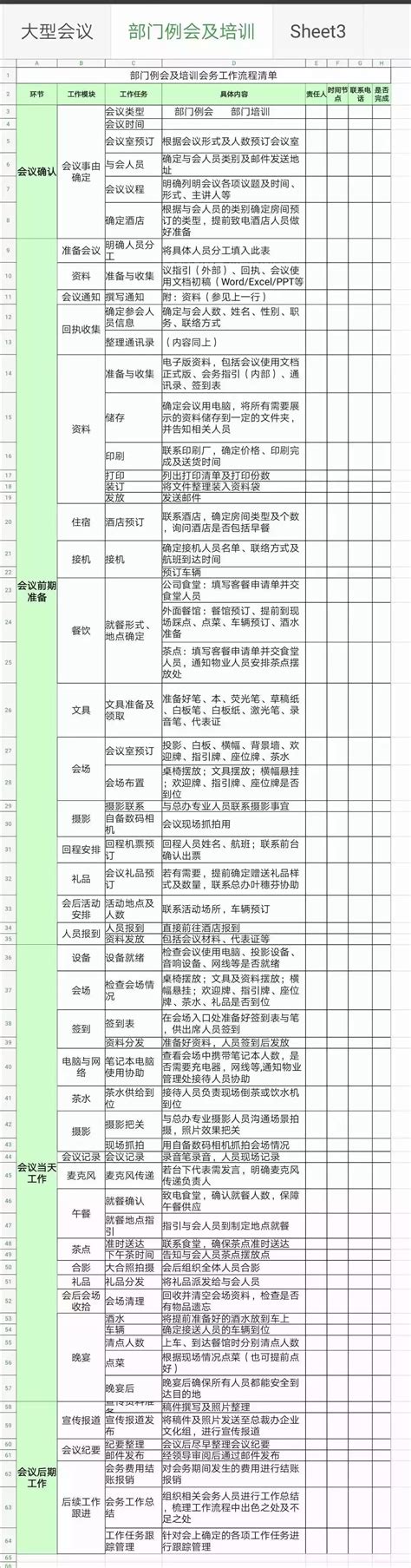 会务工作流程清单模板 搜狐大视野 搜狐新闻