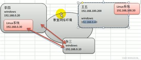 vmware（虚拟机）网络连接三种形式解释（linux状态下） vm虚拟机linux怎么连接网络 csdn博客