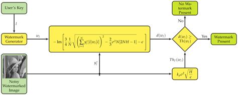 entropy free full text statistical assessment of discrimination capabilities of a fractional