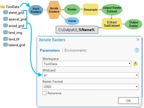 examples of using iterators in modelbuilder—arcgis pro documentation