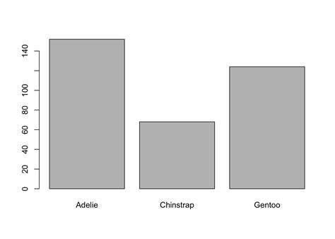 R Para Visualizaci N De Datos Gr Ficos Est Ticos Con Ggplot