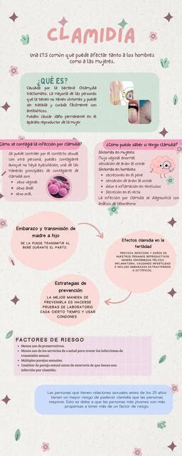 Infograf A Ets Tiffany Erazo Udocz
