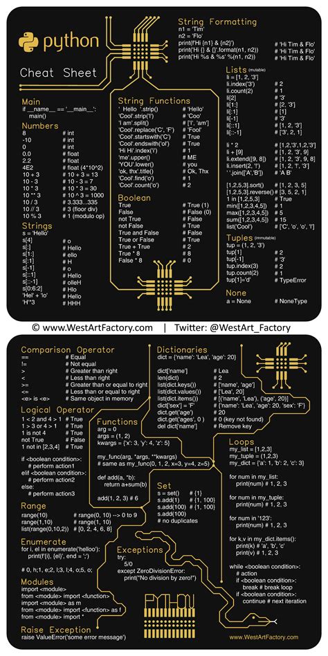 python cheat sheet a quick reference guide for programmers learn computer coding python