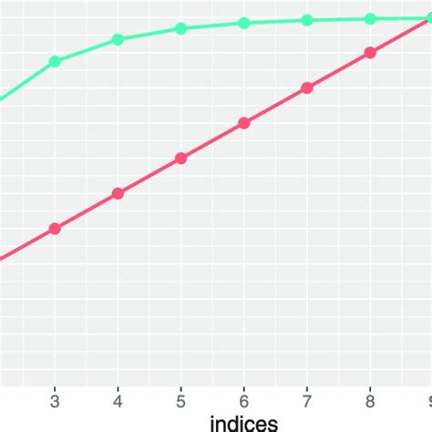 a finite state automaton the nodes and edges of the graph represent download scientific
