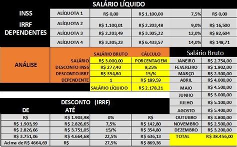 INSS e IRRF 2022 Planilha para simulação de cálculo Práticas de