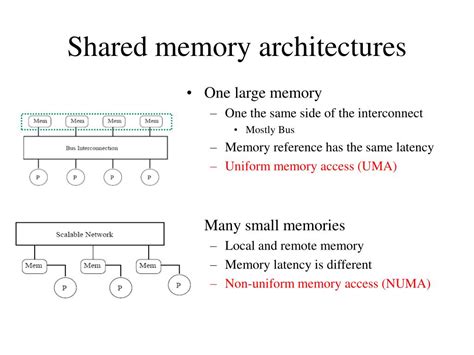 ppt shared memory architectures powerpoint presentation free download id 4565904