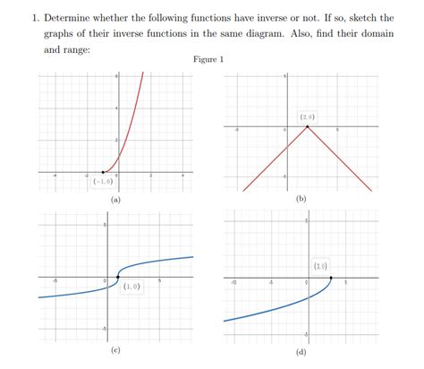 solved 1 determine whether the following functions have inverse or not if so sketch the