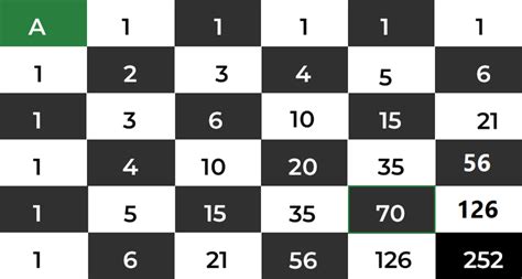 Puzzle 6x6 Grid How Many Ways GeeksforGeeks