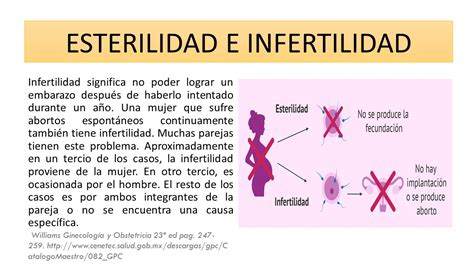 Evelyn C Rdenas Ram Rez Blog De Ginecolog A Gpo Esterilidad E