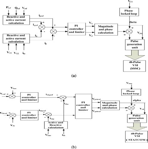 figure 6 from dynamic performance of the interline unified power flow controller iupfc system