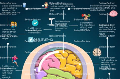 Mental Health Infographics Sports And Mental Fitness Believeperform