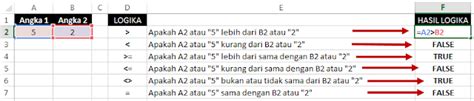mengenal fungsi rumus logika di microsoft office excel microsoft office windows