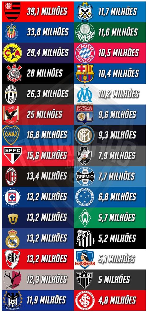 INTERPIADA As 30 Maiores Torcidas Do Mundo