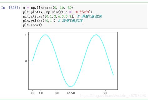 matplotlib入门之plt plot折线图跟常用基本函数 plt折线图 csdn博客