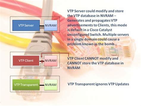 Vlan Trunking Protocol Vtp Vtp Modes Router Switch Blog