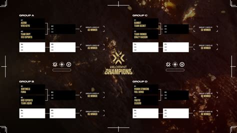 Valorant Champions Schedule Format Teams How To Watch And More