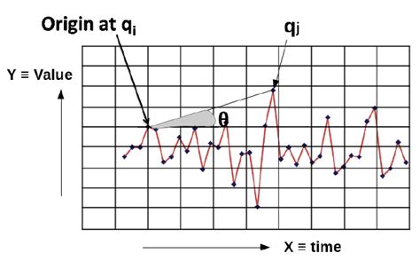 time series subsequence s plotted in r 2 download scientific diagram