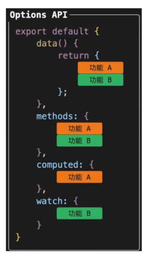 vue2选项式api和vue3组合式api区别的通俗解释 组合式api和选项式api csdn博客