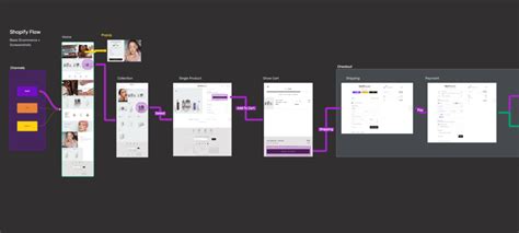 Understanding Visual Sitemaps Your Ultimate Guide To Creating Clear