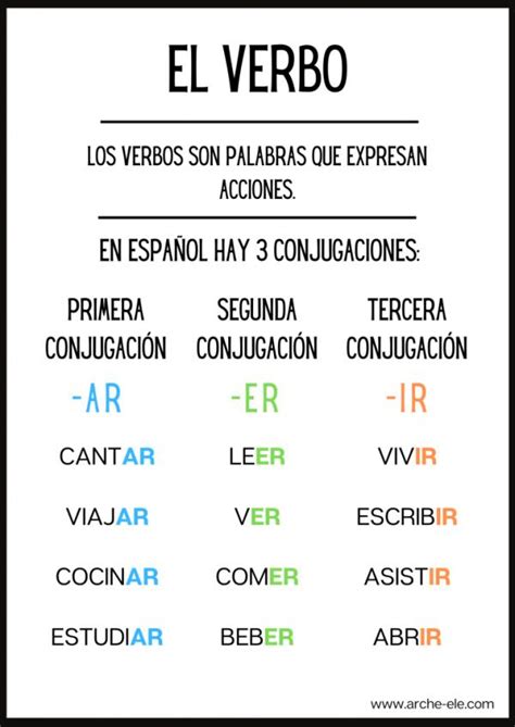 20 Ejemplos De Verbos Examples Of Verbs 56 OFF
