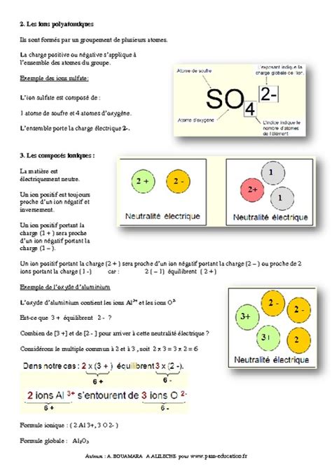 Ion Conduction électrique dans les solutions aqueuses 3ème Cours