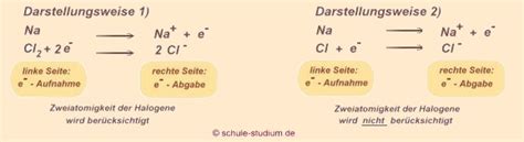 Ionenbindung Graphische Darstellung Natriumchlorid Bsp Einer
