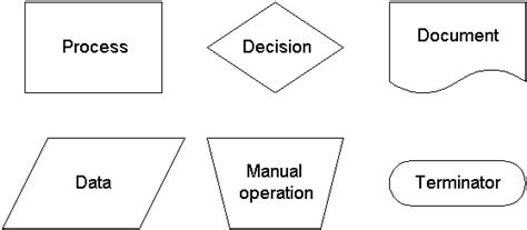 Flowchart Symbols Meaning Complete Guide 2023 55 OFF