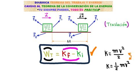 FÍSICA TEOREMA DEL TRABAJO Y ENERGÍA ENTRA TE GARANTIZO QUE HOY MISMO