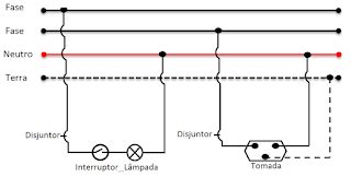 Blog da turma AN1 Automação Industrial 2016 2 Instalando lâmpada e
