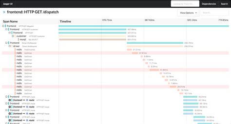 using observability tools to set slos for kubernetes applications squadcast