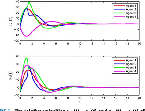 figure 3 from leader following formation control and collision avoidance of second order multi
