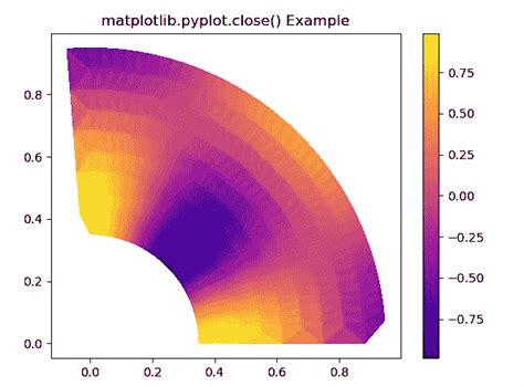 python 中的 matplotlib pyplot close 【布客】geeksforgeeks 人工智能中文教程